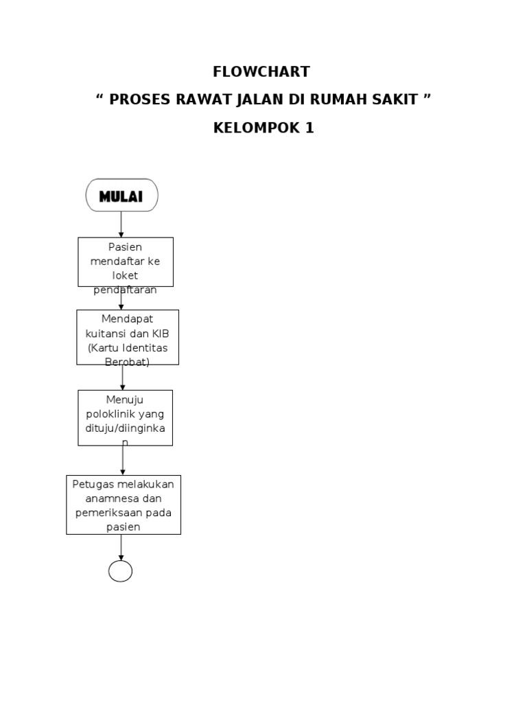 Flow Chart Rawat Jalan Di Rumah Sakit | PDF