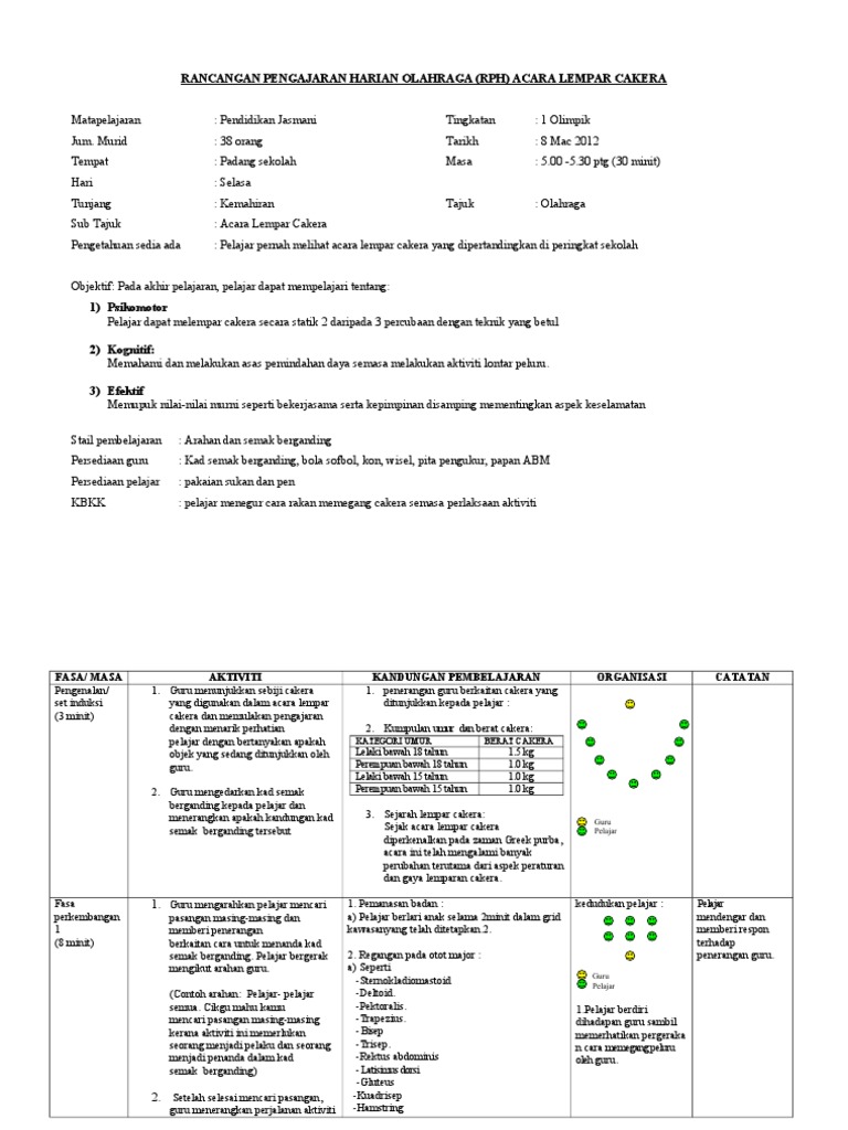 Teknik Lempar Cakera Tingkatan 1 | PDF