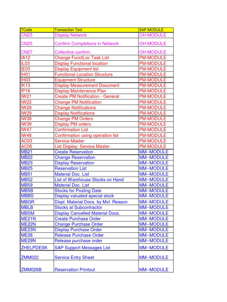List of TCodes in SAP | PDF | Computing | Business