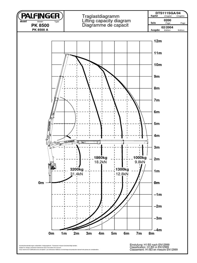 Traglastdiagramm Lifting Capacity Diagram Diagramme de Capacit | PDF
