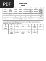 GS Grades and USMC Rank Equivalents | PDF | Sergeant | Warrant Officer ...