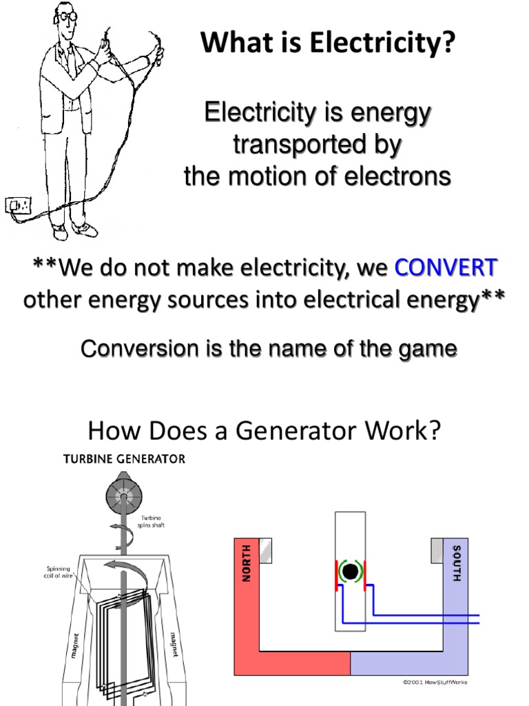 What Is Electricity?: Electricity Is Energy Transported by The Motion ...