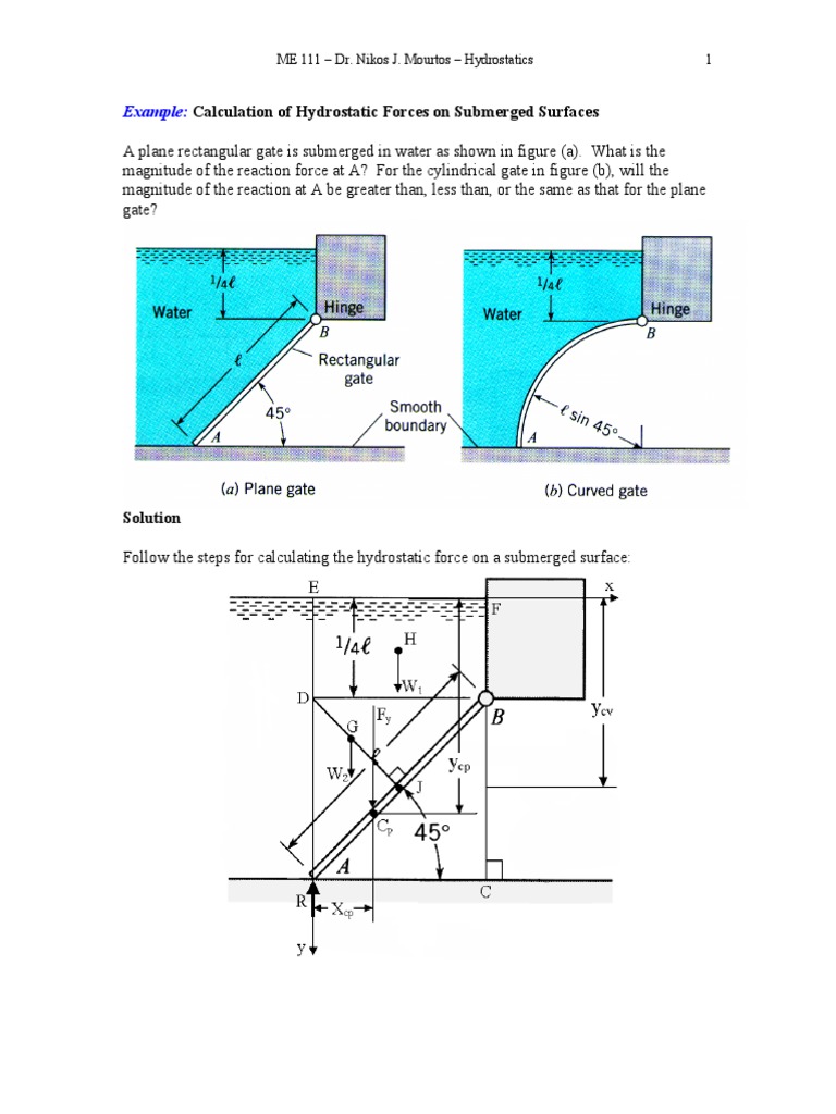 Example:: Calculation of Hydrostatic Forces on Submerged Surfaces ...