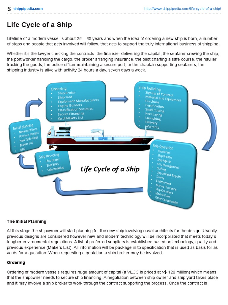 Life Cycle of A Ship - Shippipedia | PDF | Shipbuilding | Ships
