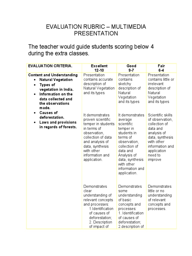 Evaluation Rubric - Multimedia Presentation The Teacher Would Guide ...