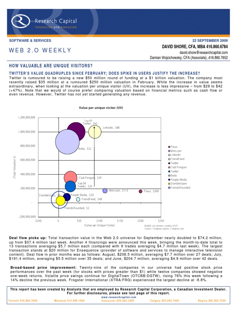 09-09-22 Web 2.0 Weekly | PDF | Valuation (Finance) | Internet