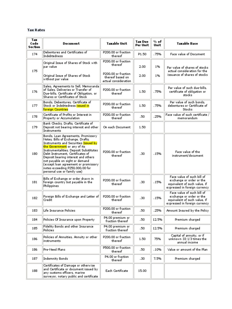 Tax Rates: Tax Code Section Document Taxable Unit Tax Due Per Unit % of ...