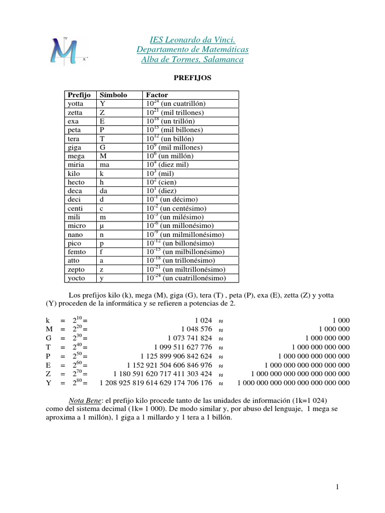 Prefijos numéricos