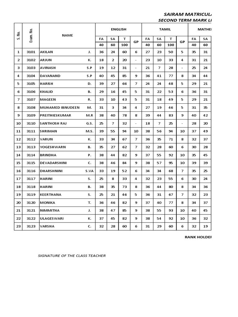 Cce Model Mark Register | PDF