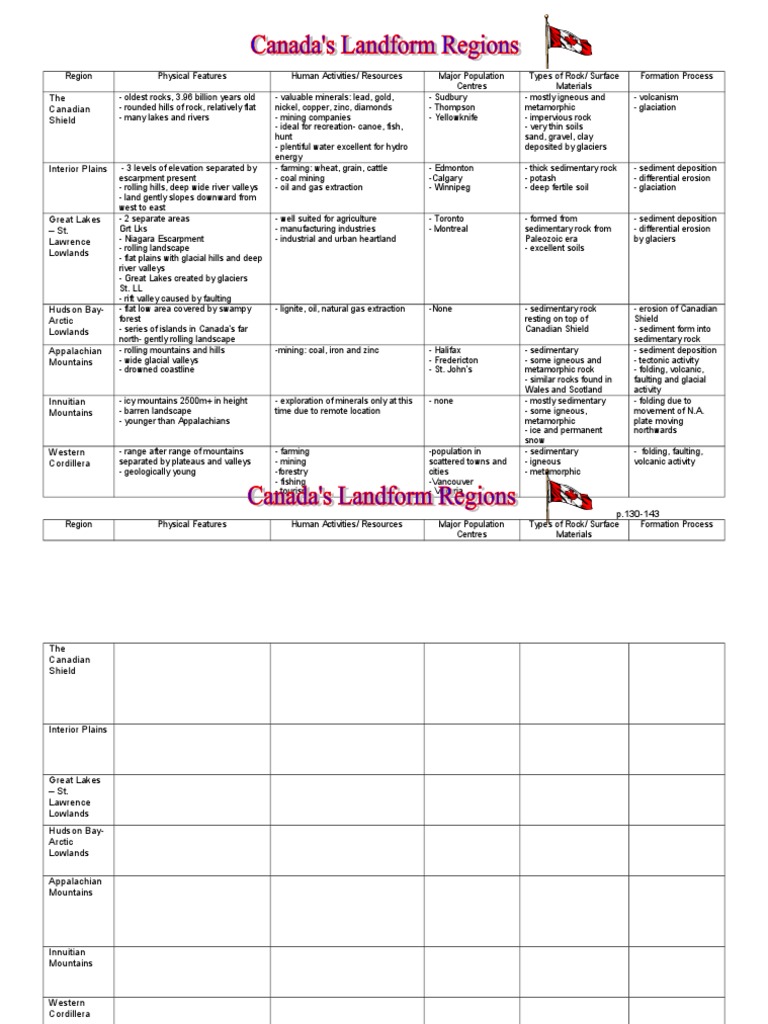 Canada's Landform Regions Chart 2 Acad | PDF | Mountains | Rock (Geology)