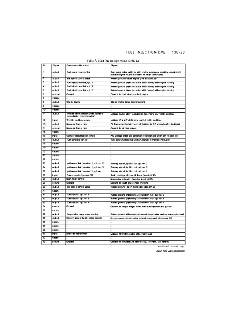 DME ECM Pin Assignments Overview | PDF | Ignition System | Fuel Injection