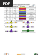 Codigo de Colores CFE | PDF