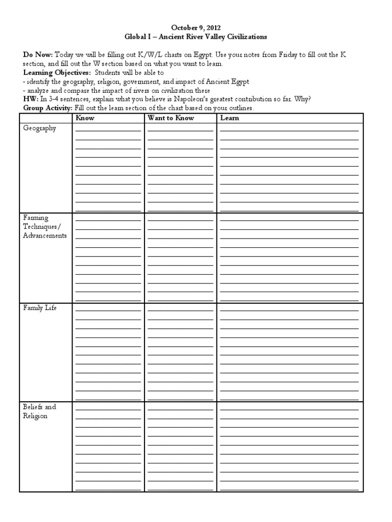 h1 Egypt KWL | PDF | Ancient Egyptian Religion | Ancient Egypt