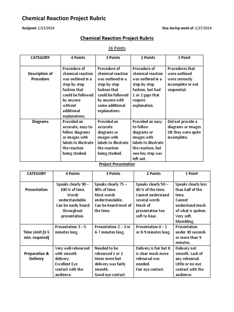 Chemical Reaction Project Rubric | PDF | Neuropsychological Assessment ...