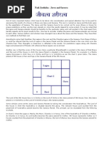Cuspal Sub-Lord Link Theory in Astrology | PDF | Hindu Astrology ...