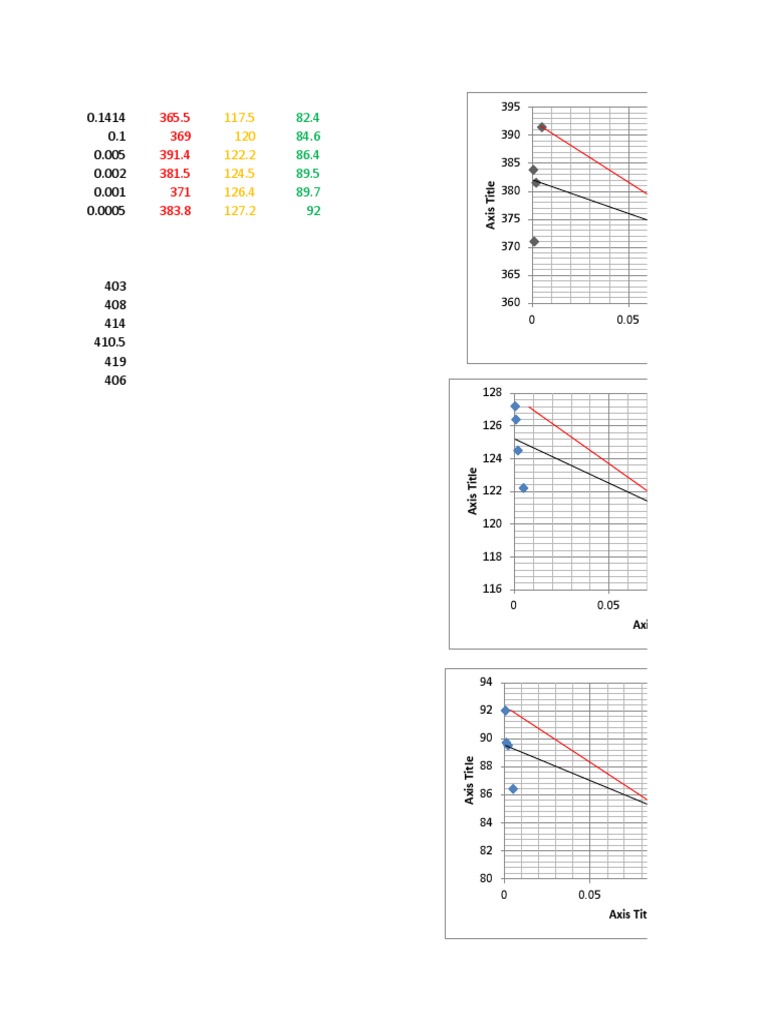 Chemical Data Analysis Charts | PDF | Computers