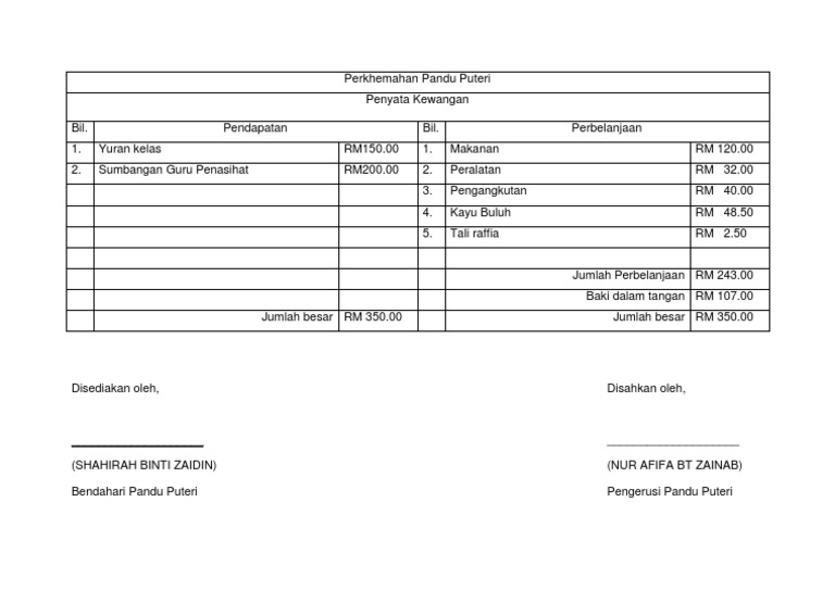 Contoh Penyata Kewangan Program | PDF
