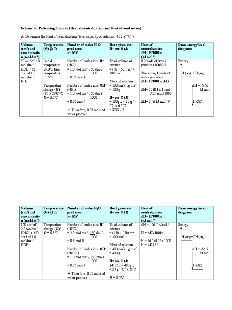 Scheme For Heat of Neutralization & Combustion | PDF | Mole (Unit) | Heat
