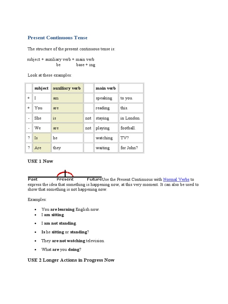Present Continuous Tense: Structure, Uses, and Examples | PDF ...