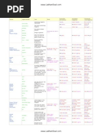English Tenses Table Chart With Examples PDF | PDF | Perfect (Grammar ...