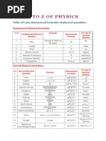 The List of Dimensional Formula. A Useful Handout. | PDF | Torque | Force