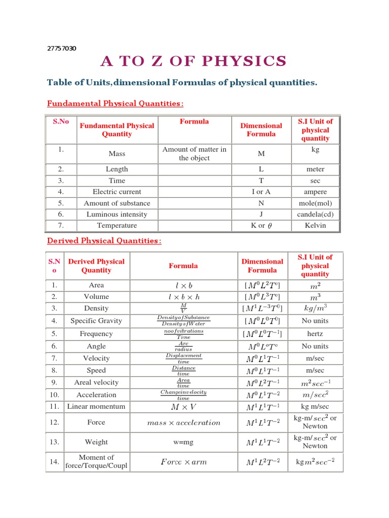 A To Z of Physics: Table of Units, Dimensional Formulas of Physical Quantities | PDF | Force | Mass