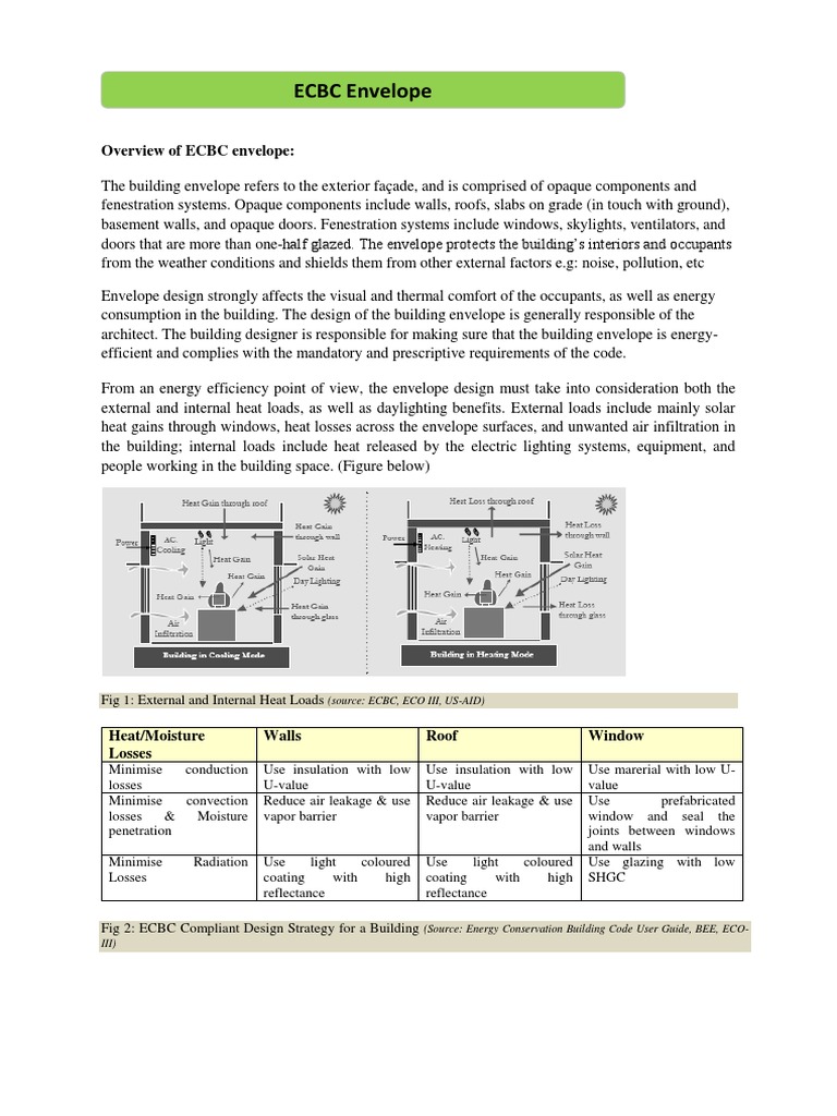 ECBC - Building Envelope | Window | Building Insulation