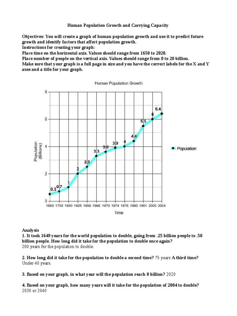Human Population Growth and Carrying Capacity January | PDF | World ...