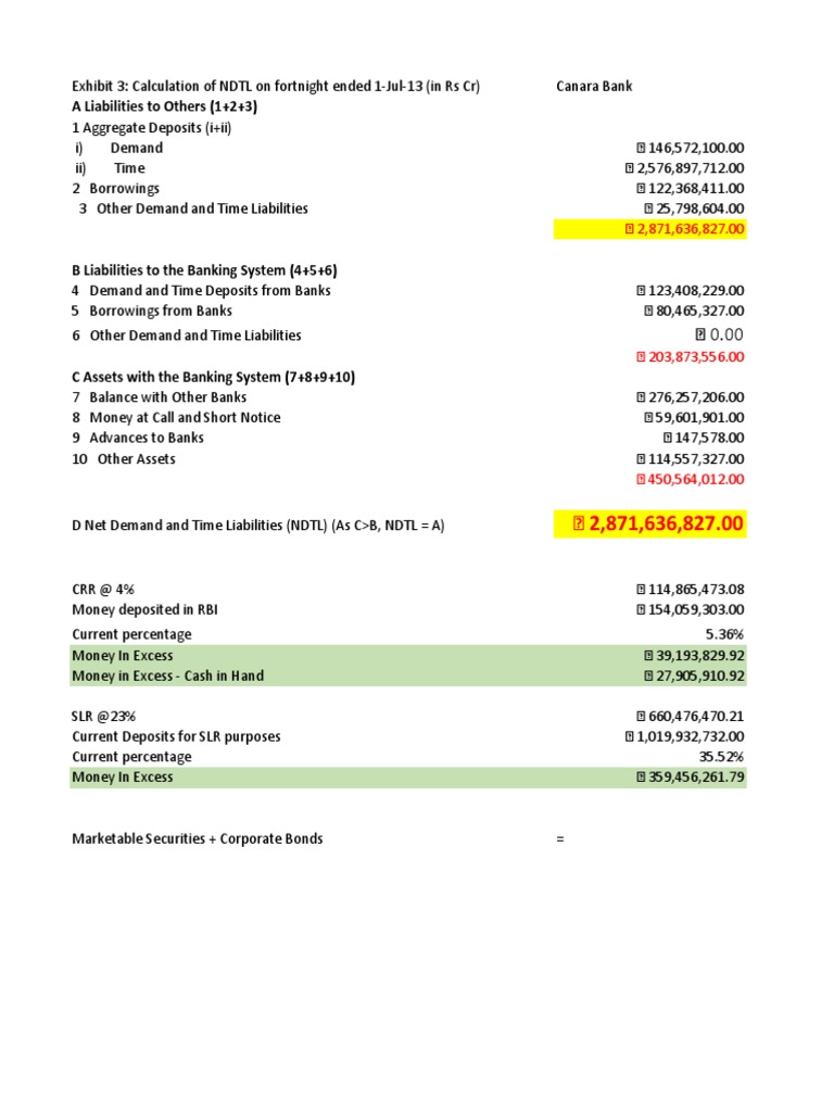 NDTL, CRR, and SLR Calculations Overview | PDF