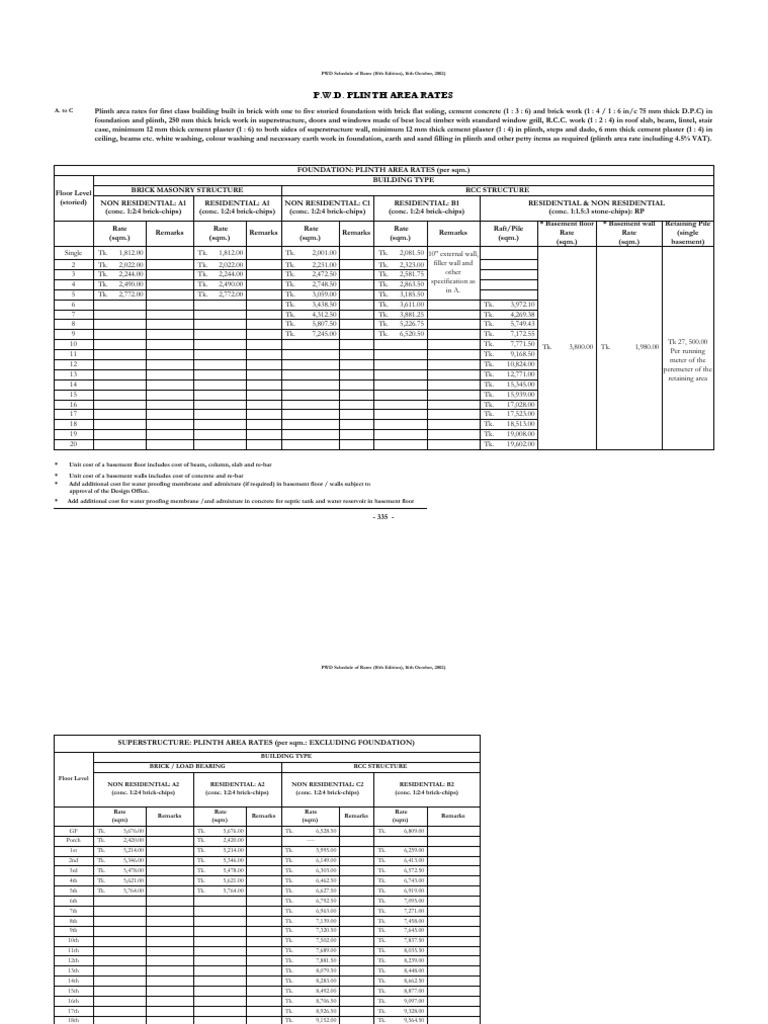 Plinth Area Rate | Brick | Wall