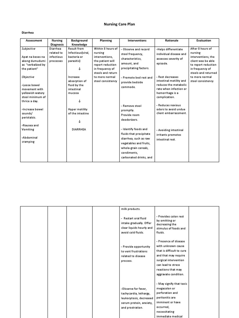 Nursing Care Plans for Diarrhea, Dehydration & Acute Pain | PDF | Human ...