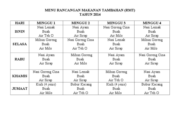 Menu Rancangan Makanan Tambahan | PDF