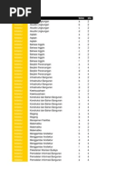 Daftar NIM Prodi ITB | PDF