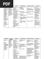 Nursing Care Plan For Disturbed Thought Processes | PDF | Delusion | Sleep