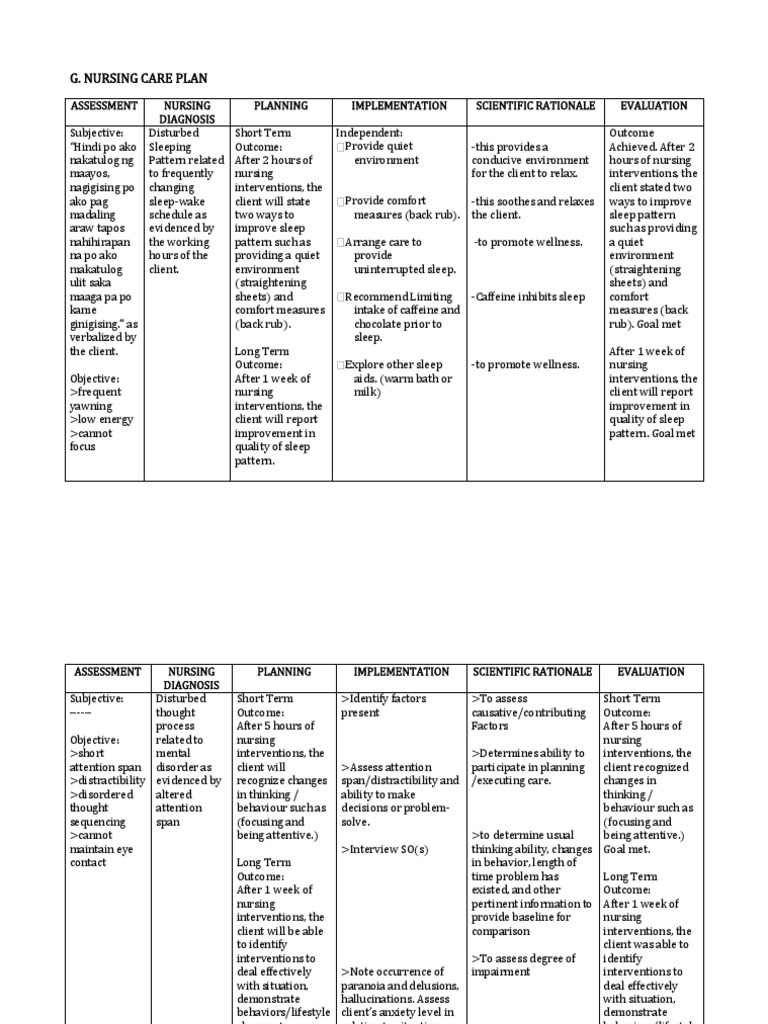 NCP | PDF | Behavior | Nursing