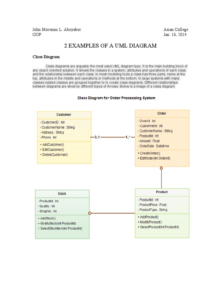 2 Examples of A Uml Diagram | PDF | Technology & Engineering