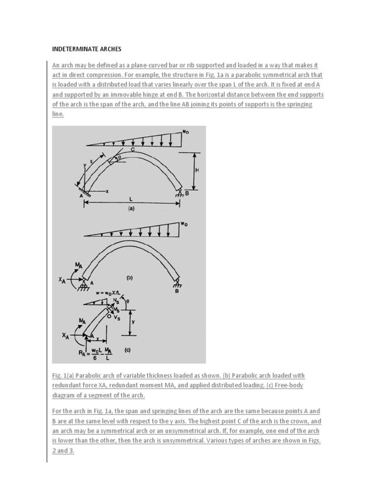 Indeterminate Arches | Bending | Equations
