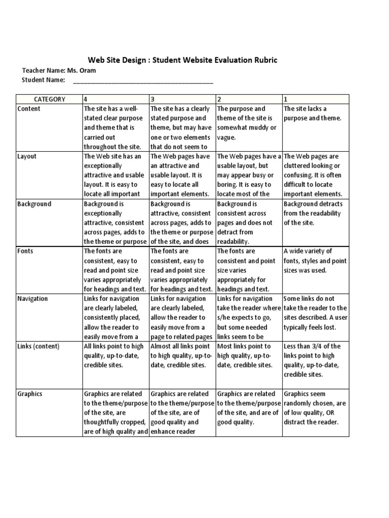 Student Website Evaluation Rubric | PDF | Websites | Fair Use