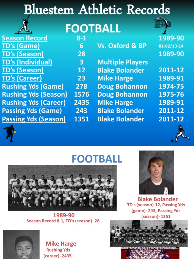 Bluestem Football Records Overview | PDF | American Football | National ...