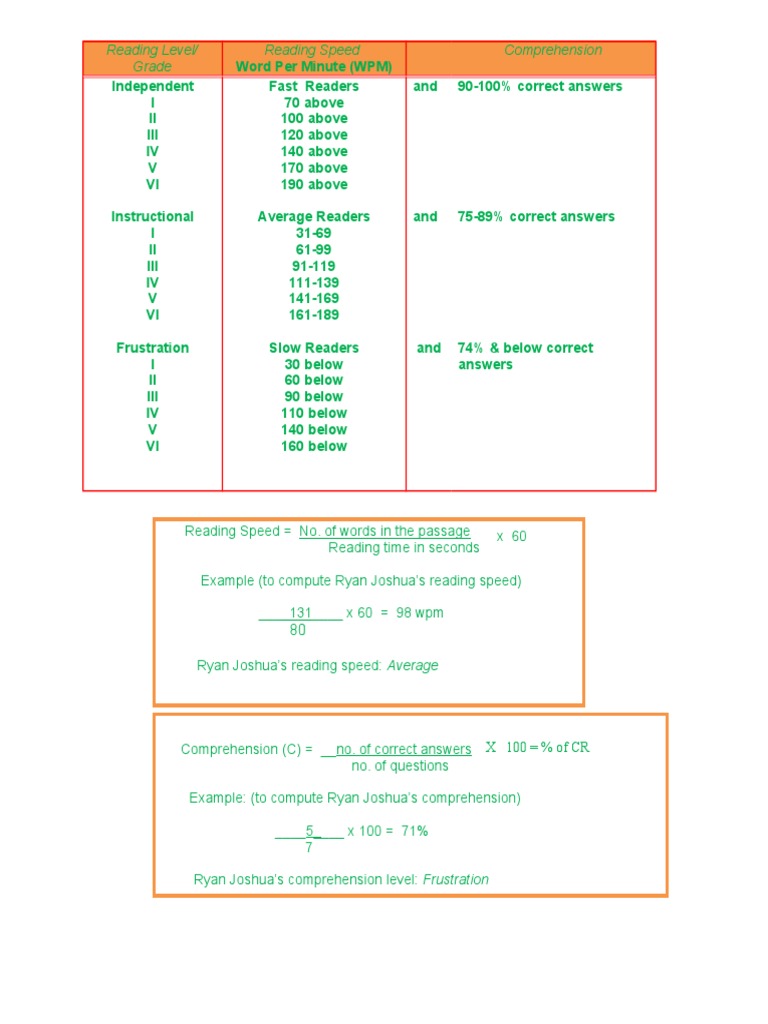 Phil Iri Sample Computation | PDF | Teaching Methods & Materials