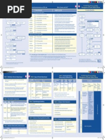 EMRA SportsMedicine Splint Guide | PDF | Thumb | Hand