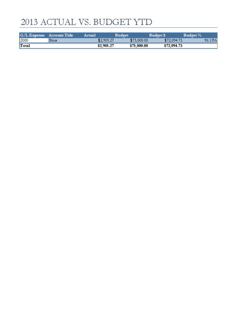 2013 Actual vs. Budget Ytd: Total $2,905.27 $75,000.00 $72,094.73 | PDF ...