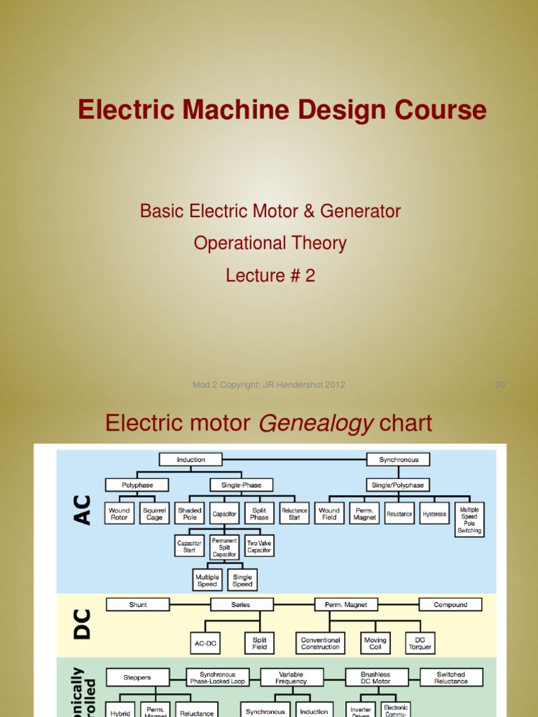 Lecture2 - Basic Electric Motor & Generator Theory | PDF