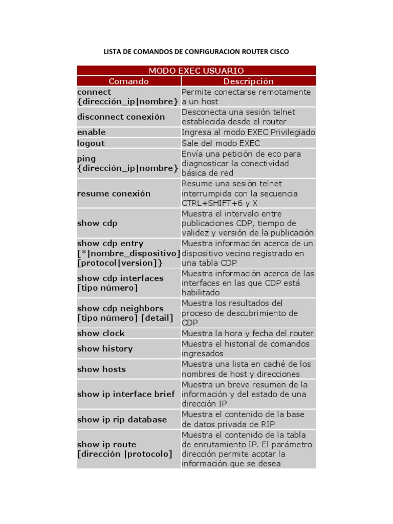 Comandos de Configuración Router Cisco | PDF | Enrutador (Computación ...