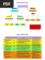 Just Culture Algorithm Overview | PDF | Risk | Policy