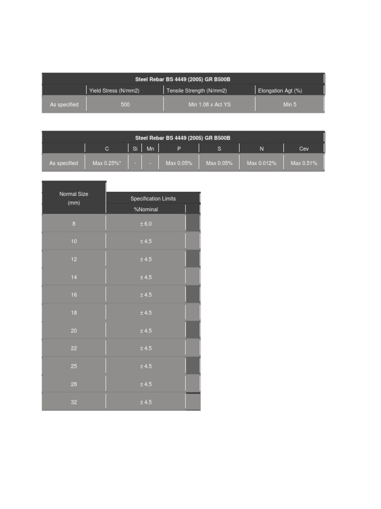 Steel Rebar BS 4449 (2005) GR B500B | PDF