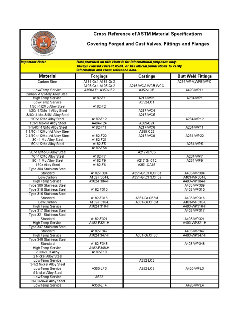 Astm Materials Specifications Cross Reference Chart | PDF | Alloy | Steel