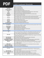 SAP Common Shortcut Keys | PDF | Menu (Computing) | Computer Keyboard