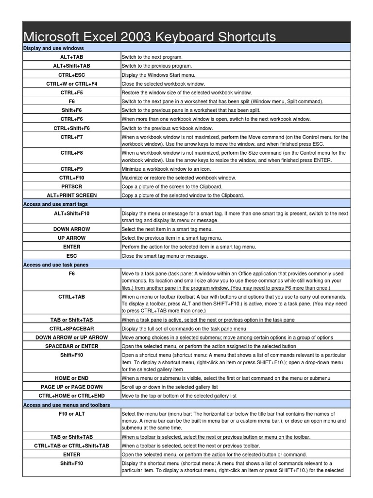 Keyboard Shortcuts | PDF | Teaching Methods & Materials