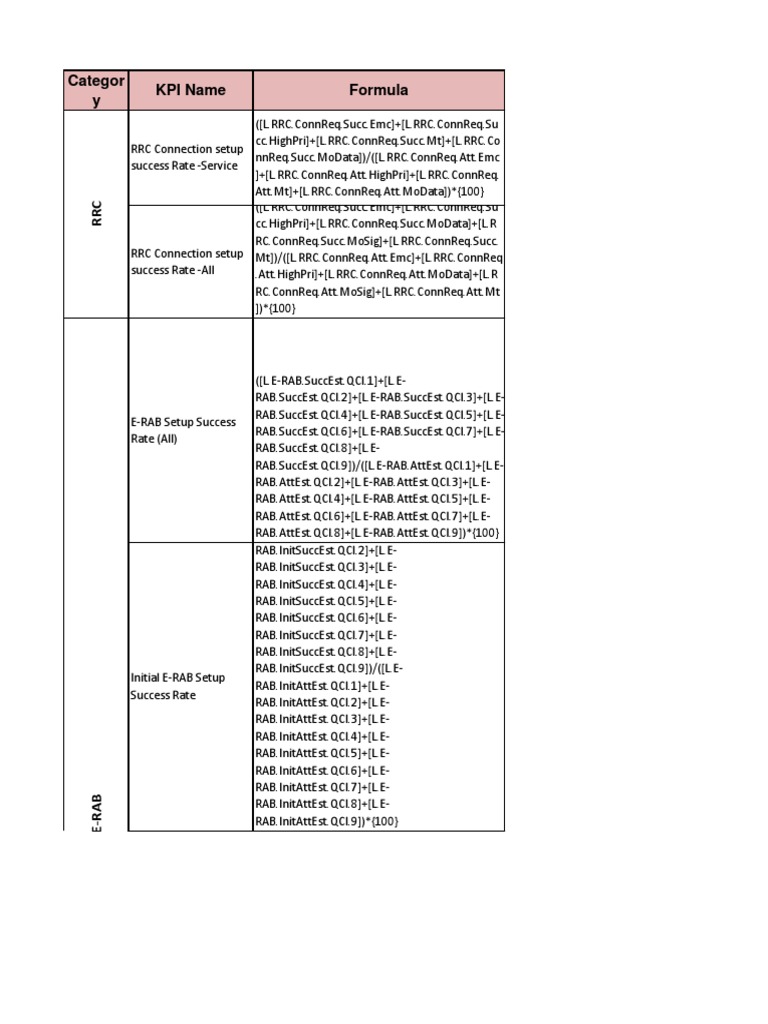 KPI Formula | PDF | Software Defined Radio | Digital Technology